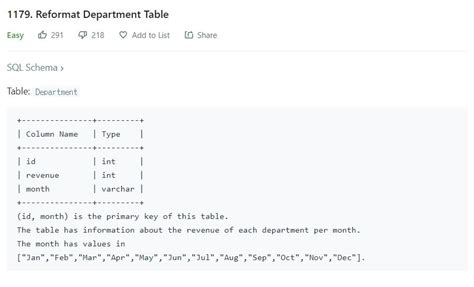 Leetcode리트코드 1179 Reformat Department Tablesql 민석강