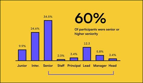 The Most Insightful Stories About Ux Medium