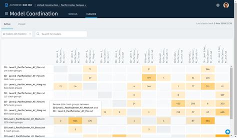 Bim Coordinator Role In Trade Coordination Workflow Part I Bim 360