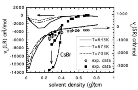 Behavior Of And For An Infinitely Dilute Aqueous Solution As A Function Download Scientific