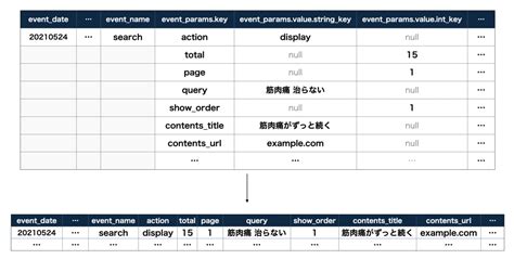 Google Analytics Bigquery Export