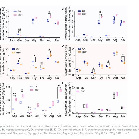 Hplc Chromatogram Of Three Nucleotide Standards Download Scientific
