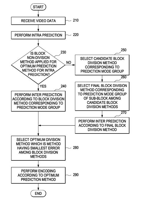 Video Encoding Apparatus And Method Eureka Patsnap