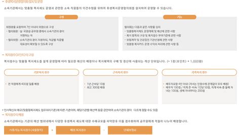 맞춤형복지포탈의 모든 것