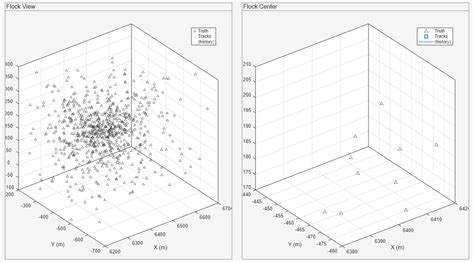 Tracking A Flock Of Birds Matlab And Simulink