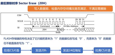 （hal）stm32f407zgt6——25 1 通信协议spi软件读写w25q128实验stm32f407 Hal Spi Csdn博客