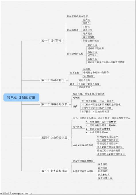 管理学周三多 第五版第八章 计划的实施word文档在线阅读与下载无忧文档