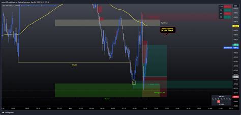 OANDA SPX500USD Chart Image By Moise509 TradingView