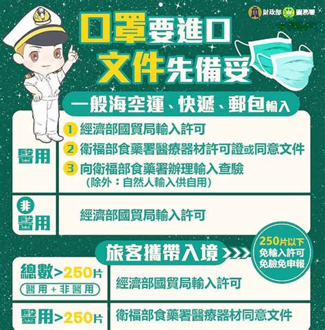 疫情升溫 海關重申進口口罩查驗措施 20210513 台灣新生報航運版