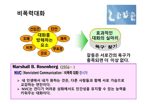 비폭력대화 Ppt 인문교육