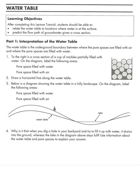 Solved Learning Objectives After Completing This Lecture Chegg