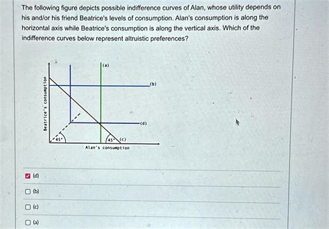 Get Answer The Following Figure Depicts Possible Indifference Curves