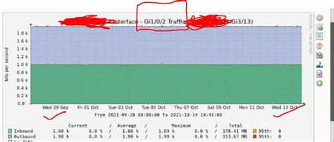 Data Remains In Polleroutput Table Even If Its Flushed To Rrd Files