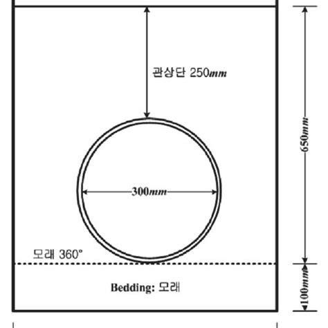 Laboratory Test Method Download Scientific Diagram