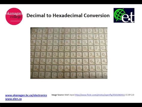 Decimal To Hexadecimal Conversion YouTube
