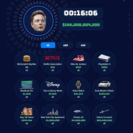 Spend Elon Musks Fortune