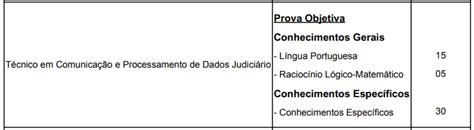 Concurso TJM SP como serão as provas Iniciais de até R mil