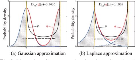 figure 1 from soft dropout and its variational bayes approximation