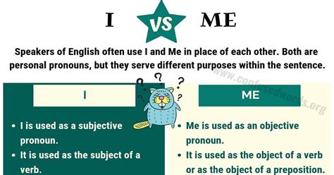 I Vs ME How To Use Me Vs I In English Confused Words Critical Thinking Skills Verb Words