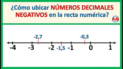 Cup N Comida Monumental Como Se Hacen Las Rectas Numericas Con