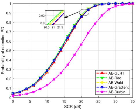 Remote Sensing July 1 2024 Browse Articles