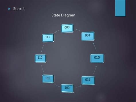 synchronous down counter pptx programming languages computing