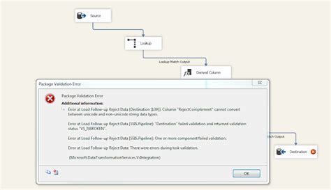 Developer Points Ssis Derived Column Cannot Convert Between Unicode And Non Unicode String Data