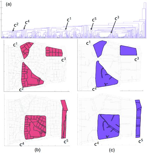 Agglomerative Hierarchical Co Clustering Result Of The Synthetic