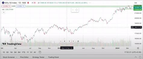 Free Option Trading Complete Course Learn Stock Market Intraday And Positional Algo Trading
