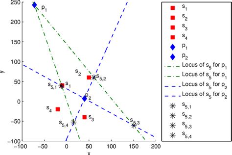 figure 1 from doppler shift target localization semantic scholar