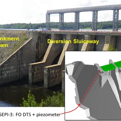 Photo Of Concrete Diversion Sluiceway And Embankment Dam Along With A Download Scientific