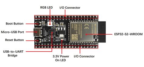 esp32 या esp8266 कौन सा माइक्रोकंट्रोलर आपकी आवश्यकताओं को पूरा करता है