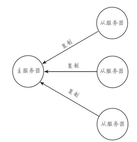 redis緩存：redis的特性和使用場景 每日頭條
