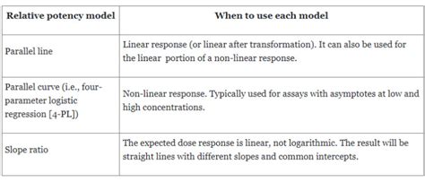 Solving Cell Based Bioassay Challenges For Gene Therapies