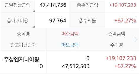 더쿠 반도체 팔았는데 넘 일찍 팔았나