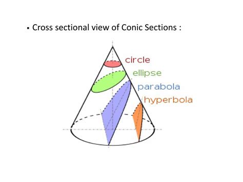Parabola Powerpoint Slides Learnpick India