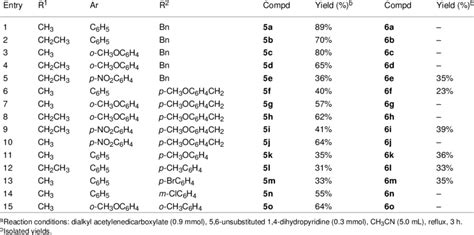 Synthesis Of The Bicyclic Compounds 5a O And 6a O A Download