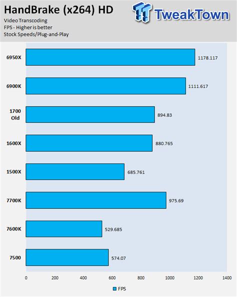 Amd Ryzen 5 1600x And 1500x Cpu Review