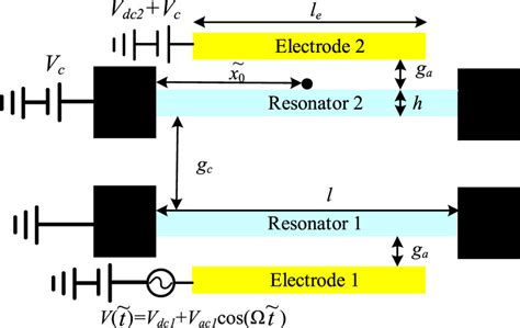 Schema Of The Electrically Actuated Coupled Resonators Download Scientific Diagram