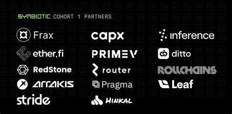 Introducing Partner Cohort