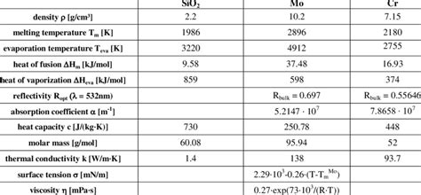 used material parameter for the simulation [33 34] download table