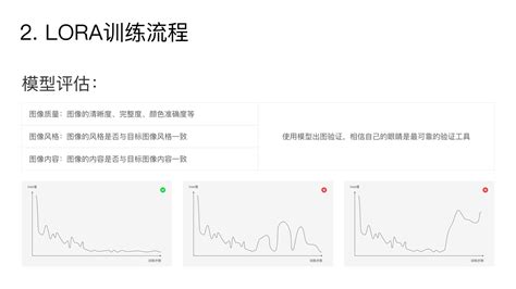 LORA模型训练 snowXK 站酷ZCOOL