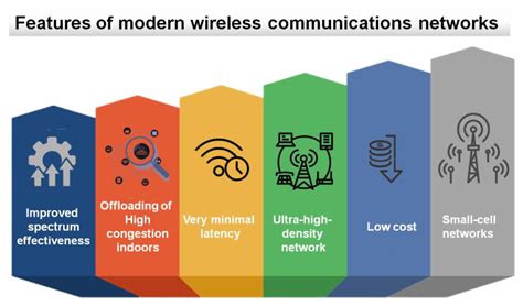 Cellular Communications Network