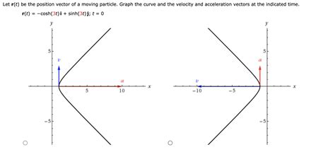 Solved Let R T Be The Position Vector Of A Moving Particle Chegg