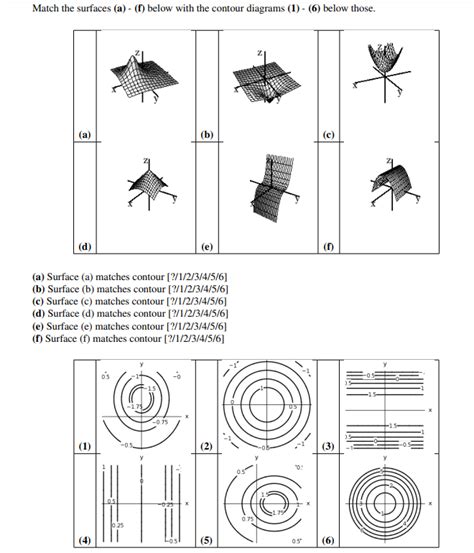 Solved Match The Surfaces A F ﻿below With The Contour