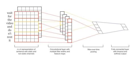 How To Solve NLP Problems I Tutorials