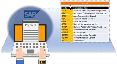 SAP Purchasing Process Simplified Overview SAP Community