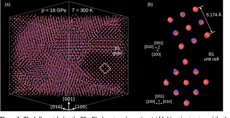 Figure 2 From Interatomic Potential For Inp Semantic Scholar
