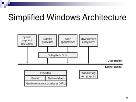 Ppt Ce6130 現代作業系統核心 Modern Operating System Kernels 許 富 皓 Phd