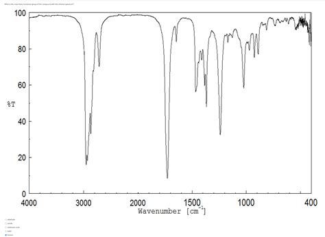 Solved What Is The Most Likely Functional Group Of The Chegg Com
